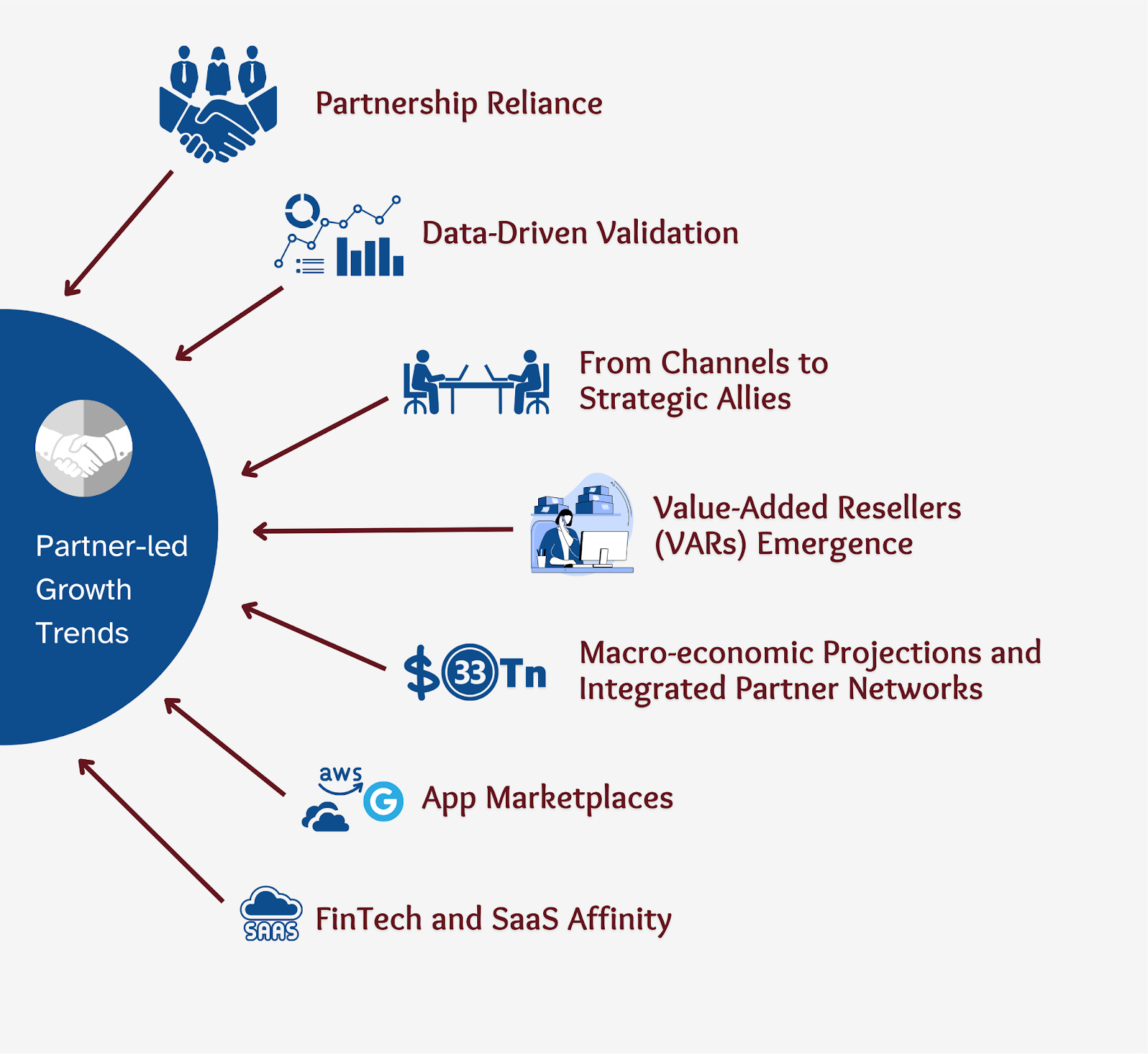 Scaling with Partner-led Growth: A CMO’s Blueprint