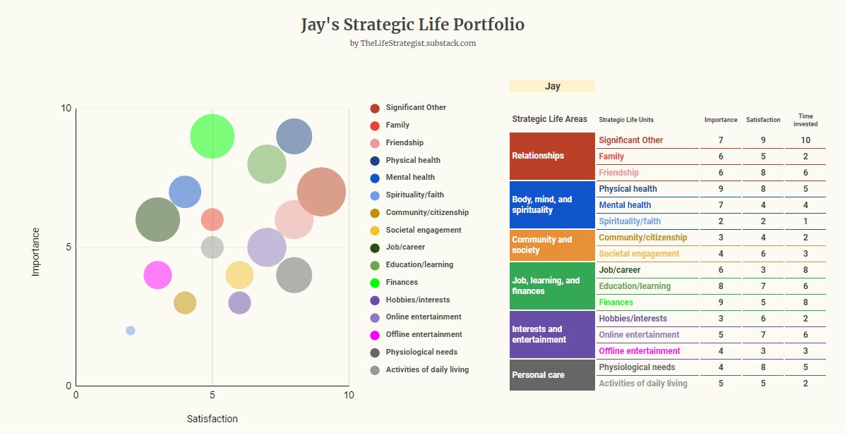 Your Strategic Life Portfolio: A Tool to Cultivate a More Fulfilling ...