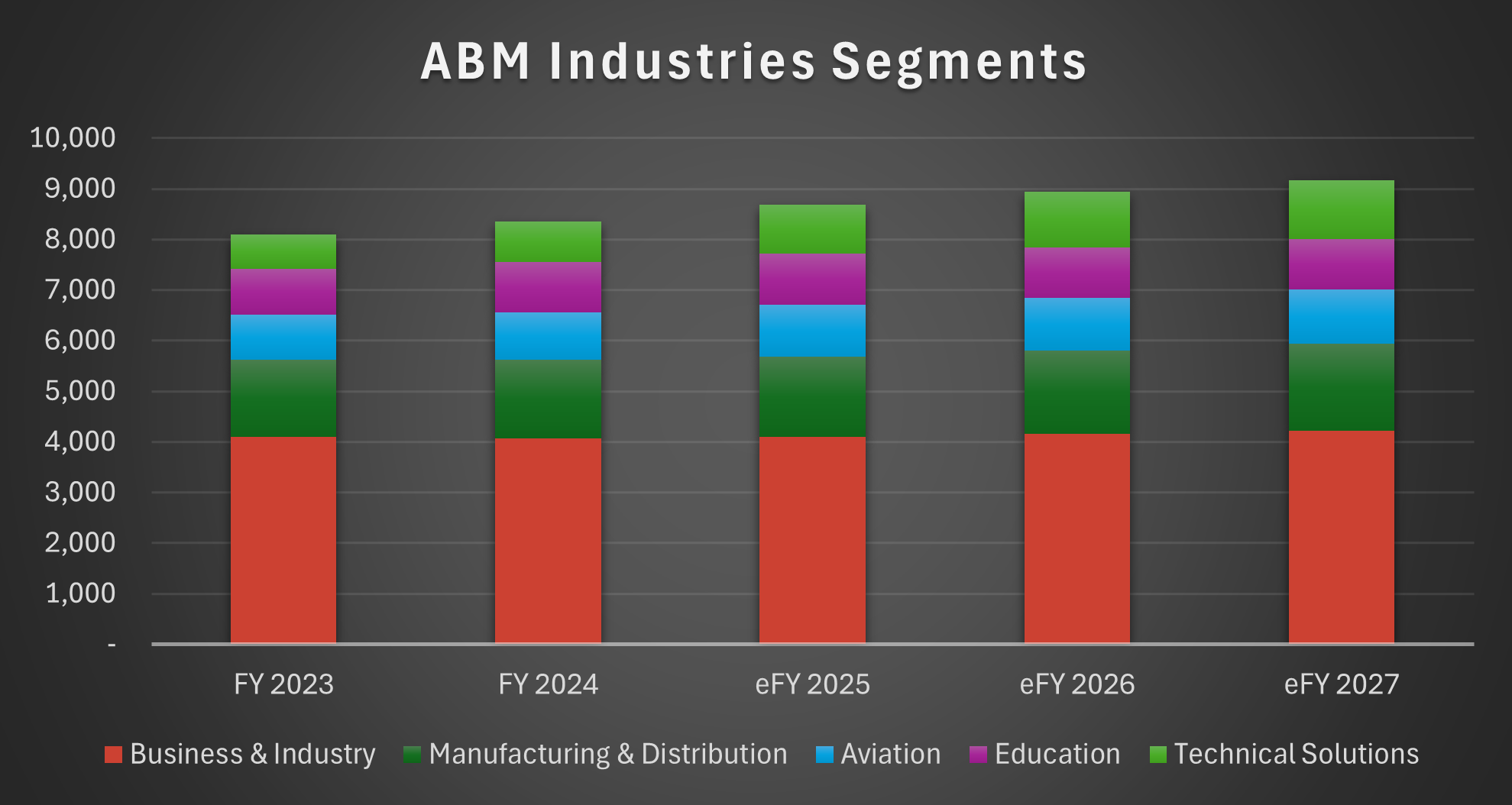 Research & Analysis: ABM Industries (NYSE: ABM)
