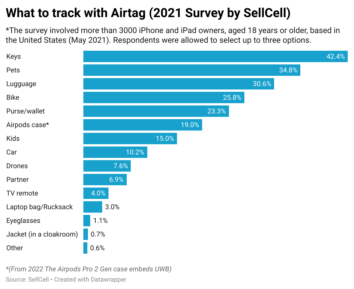 UWB market consumer devices trends - by Giorgio Zanella