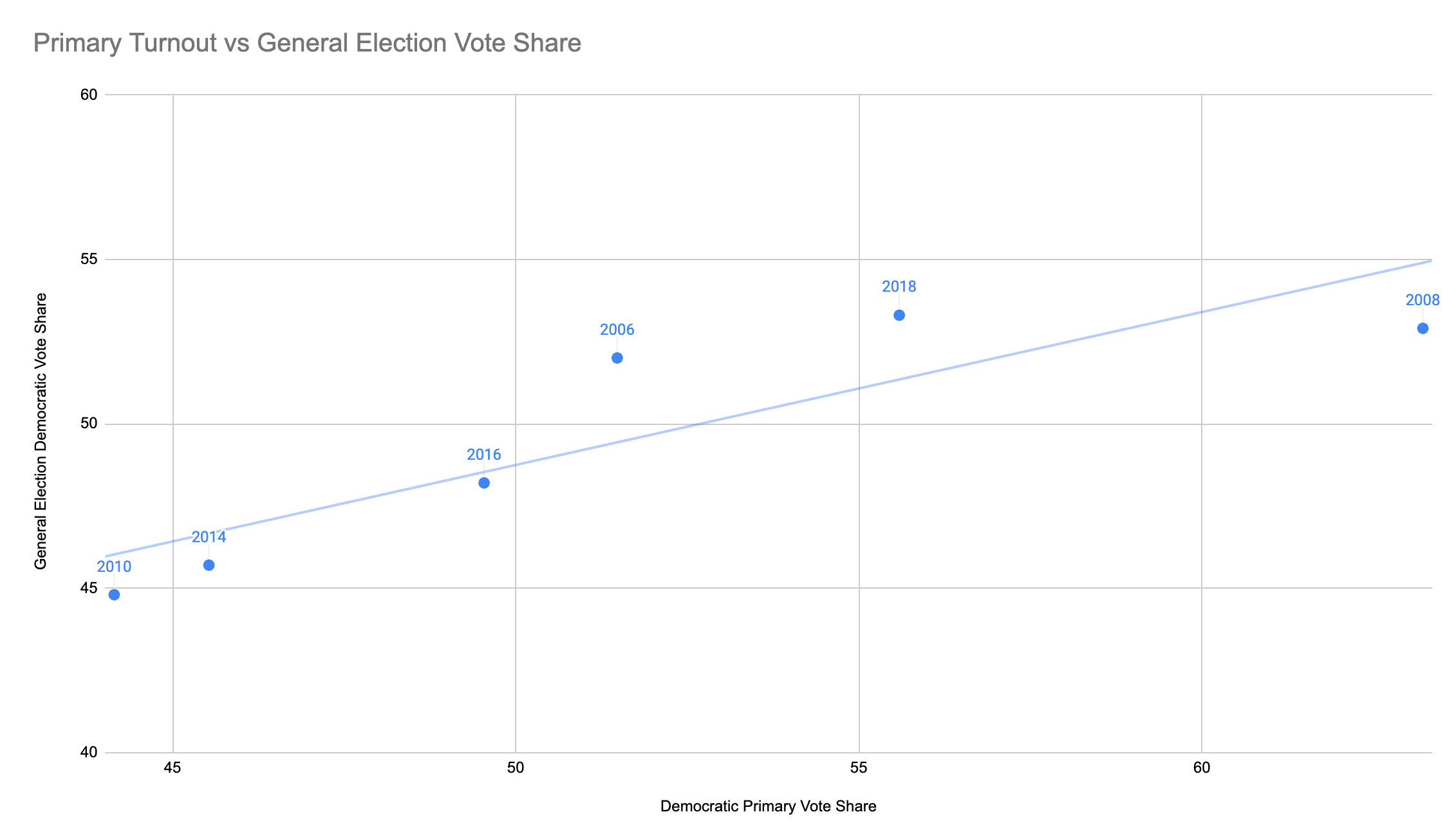 How Big Is the Red Wave Going To Be?