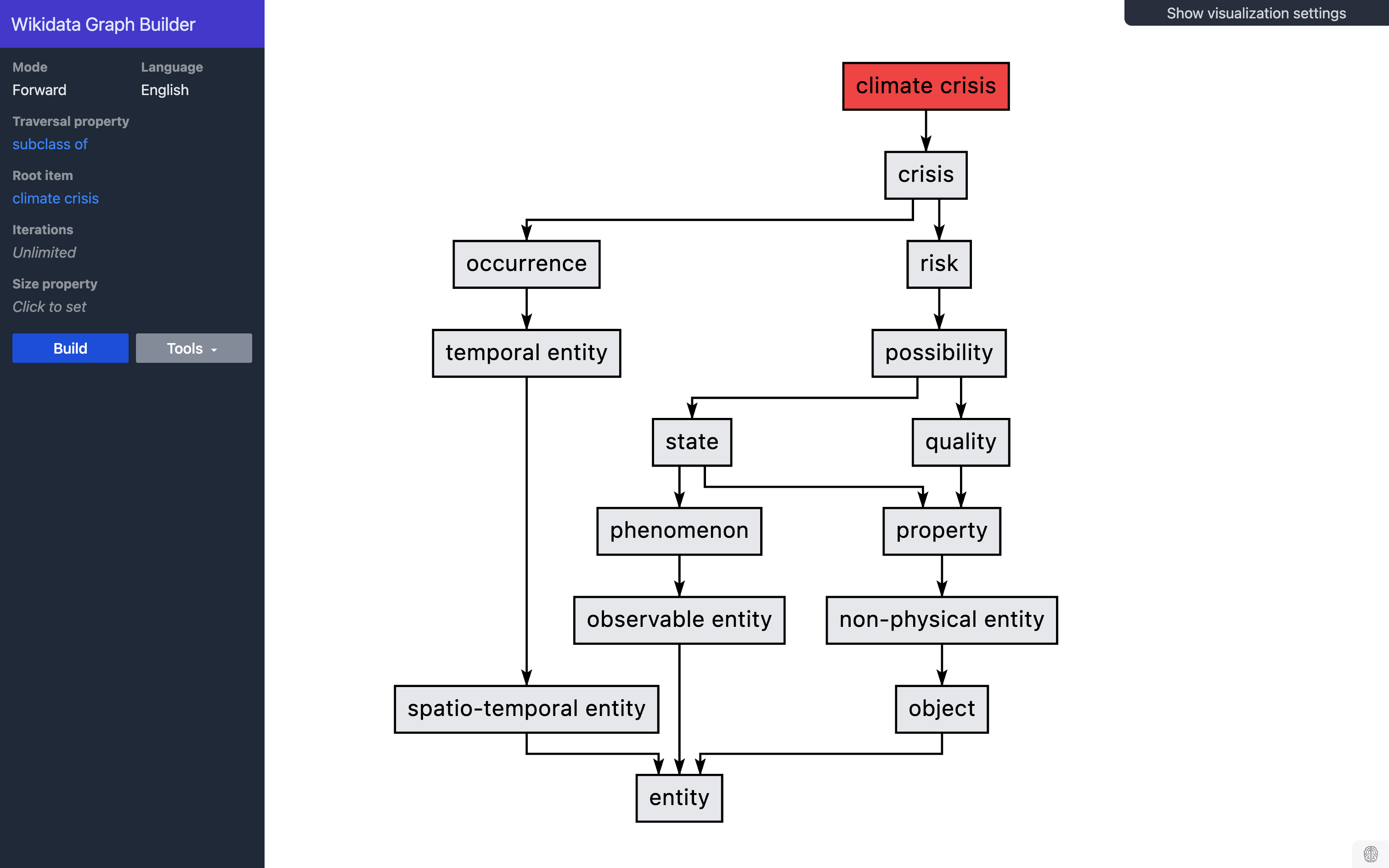 A structured way of organizing Roam Research