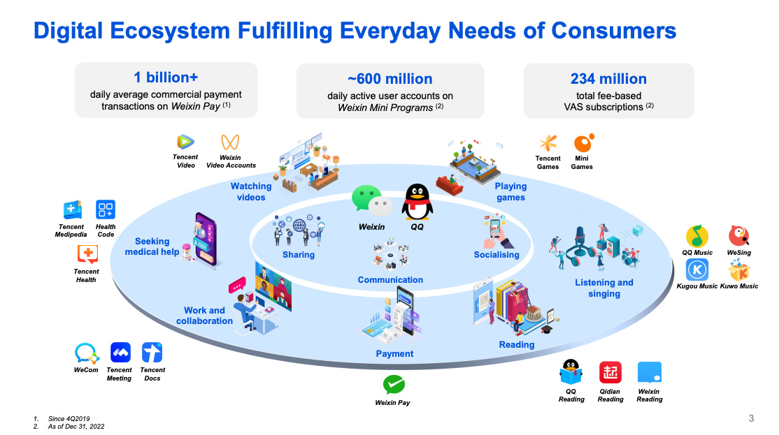 🎮 Tencent Mastering The Game By App Economy Insights