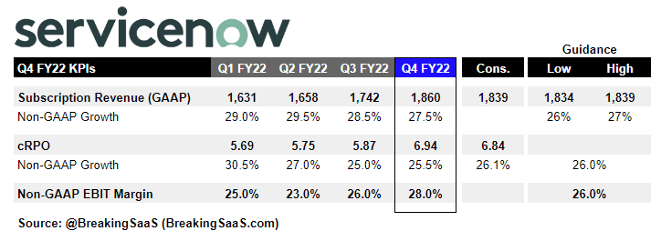 ☁ Diving into RPO Metrics - by Thomas Robb