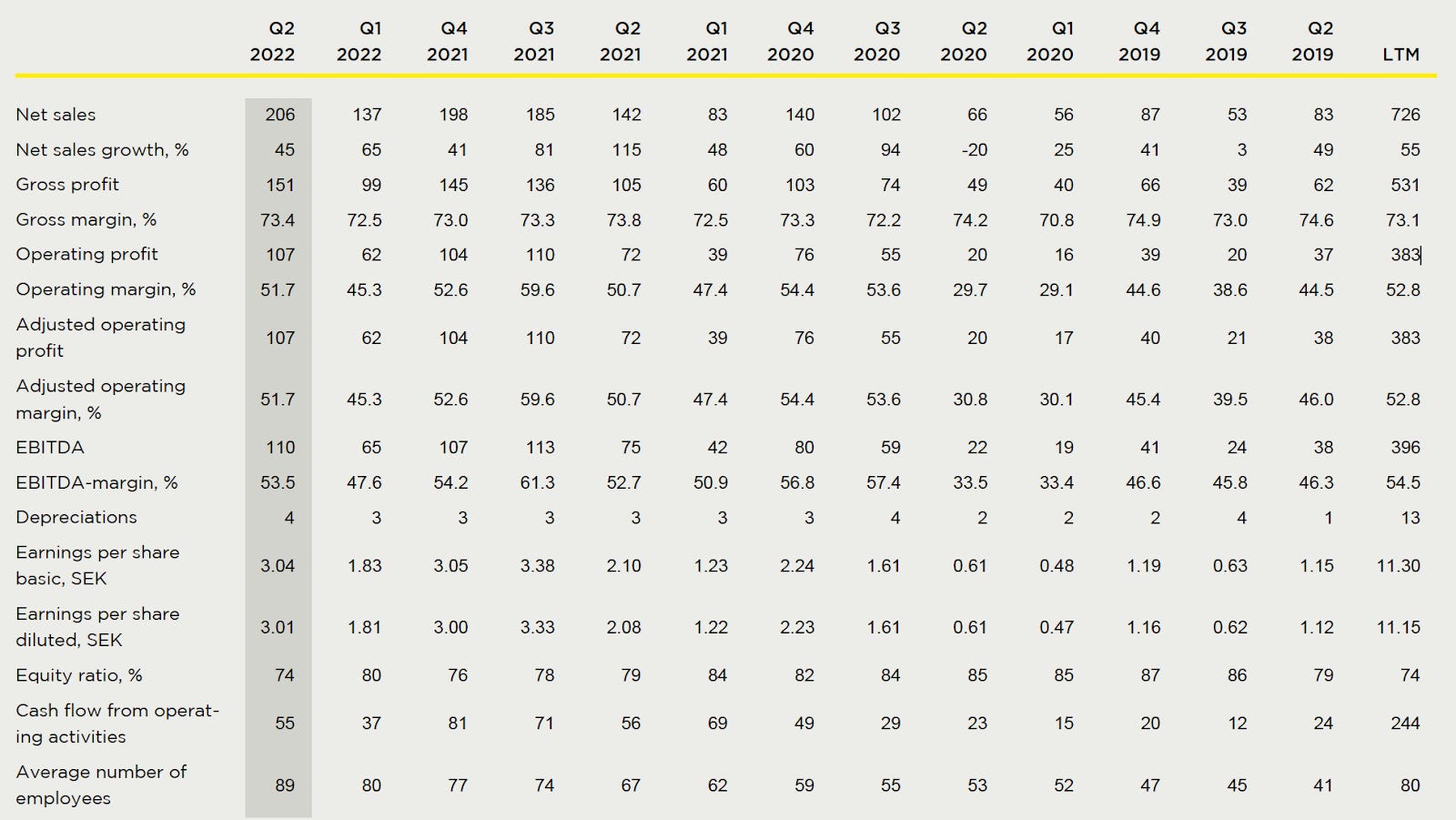 MIPS AB – Helmet Safety Monopoly with No Worthy Rivals