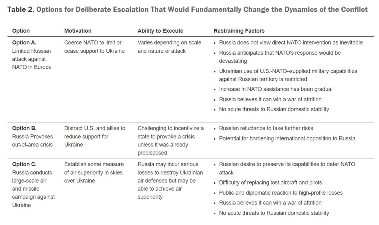 Army War College Report Predicts Mass Casualties in Near-Peer Fight ...