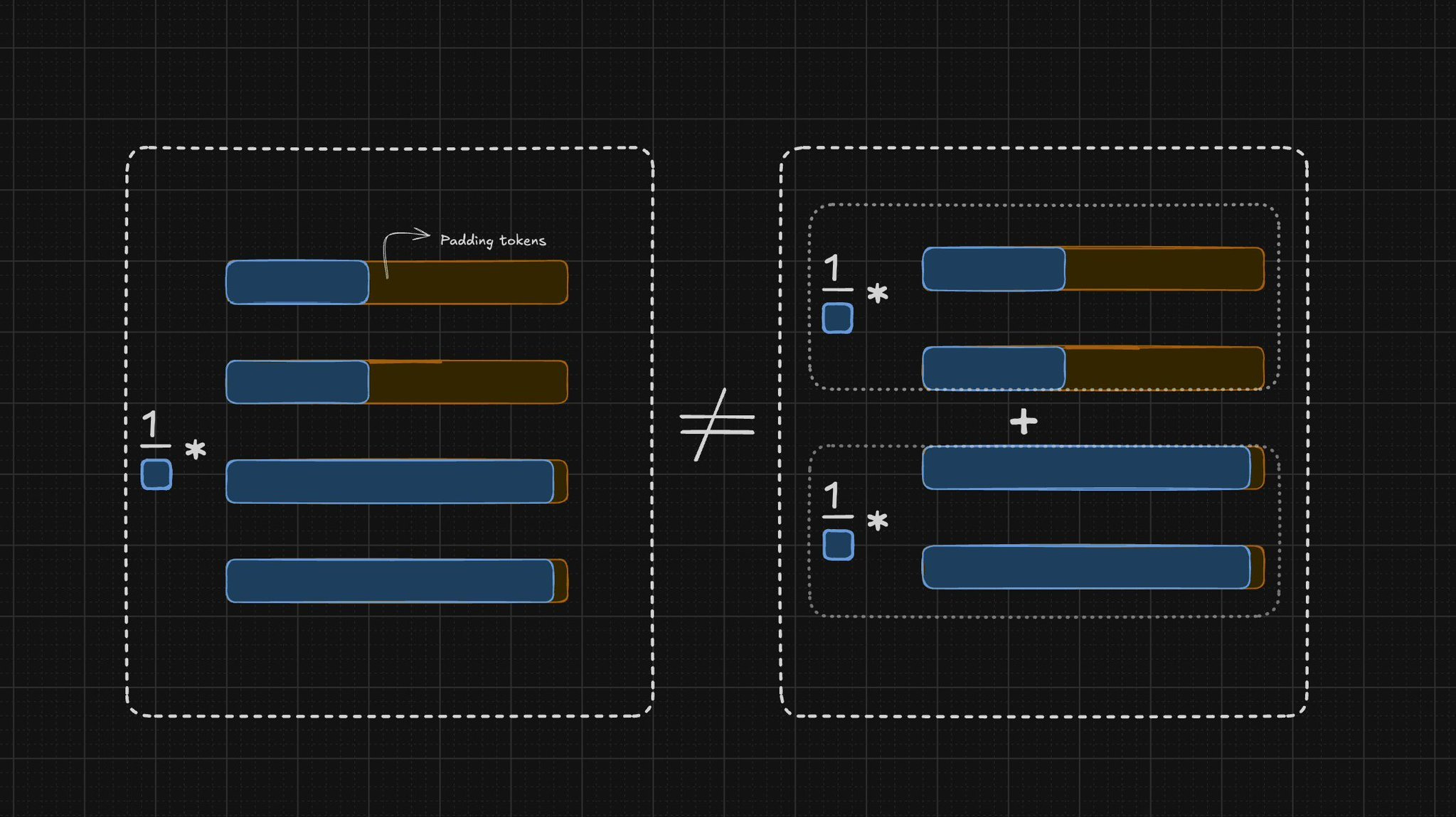 Fixing Faulty Gradient Accumulation Understanding The Issue And Its