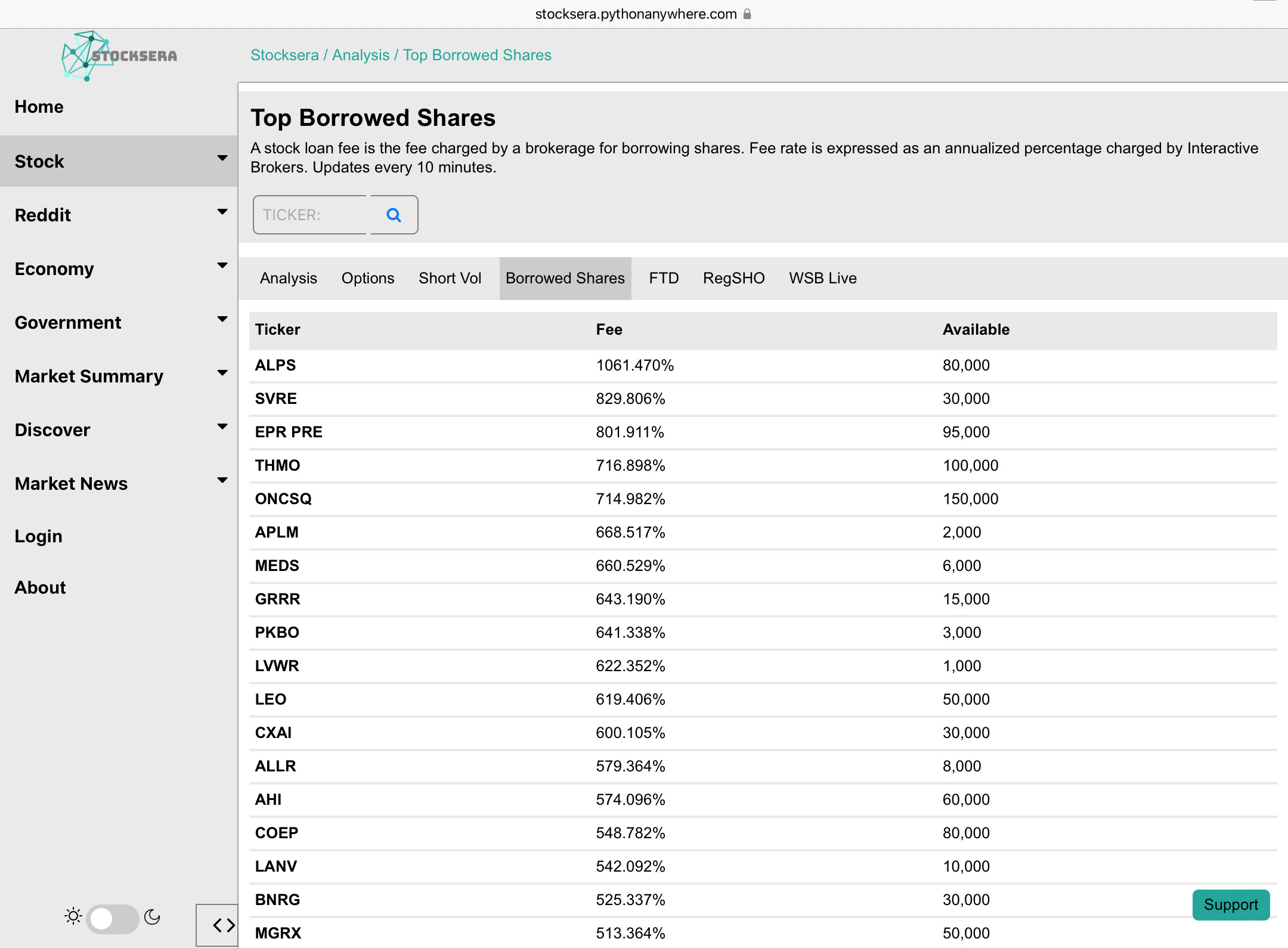 All the Free Websites I use for Investing and Trading