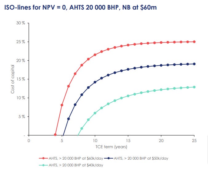 AHTS Data - by Edward Finley—Richardson