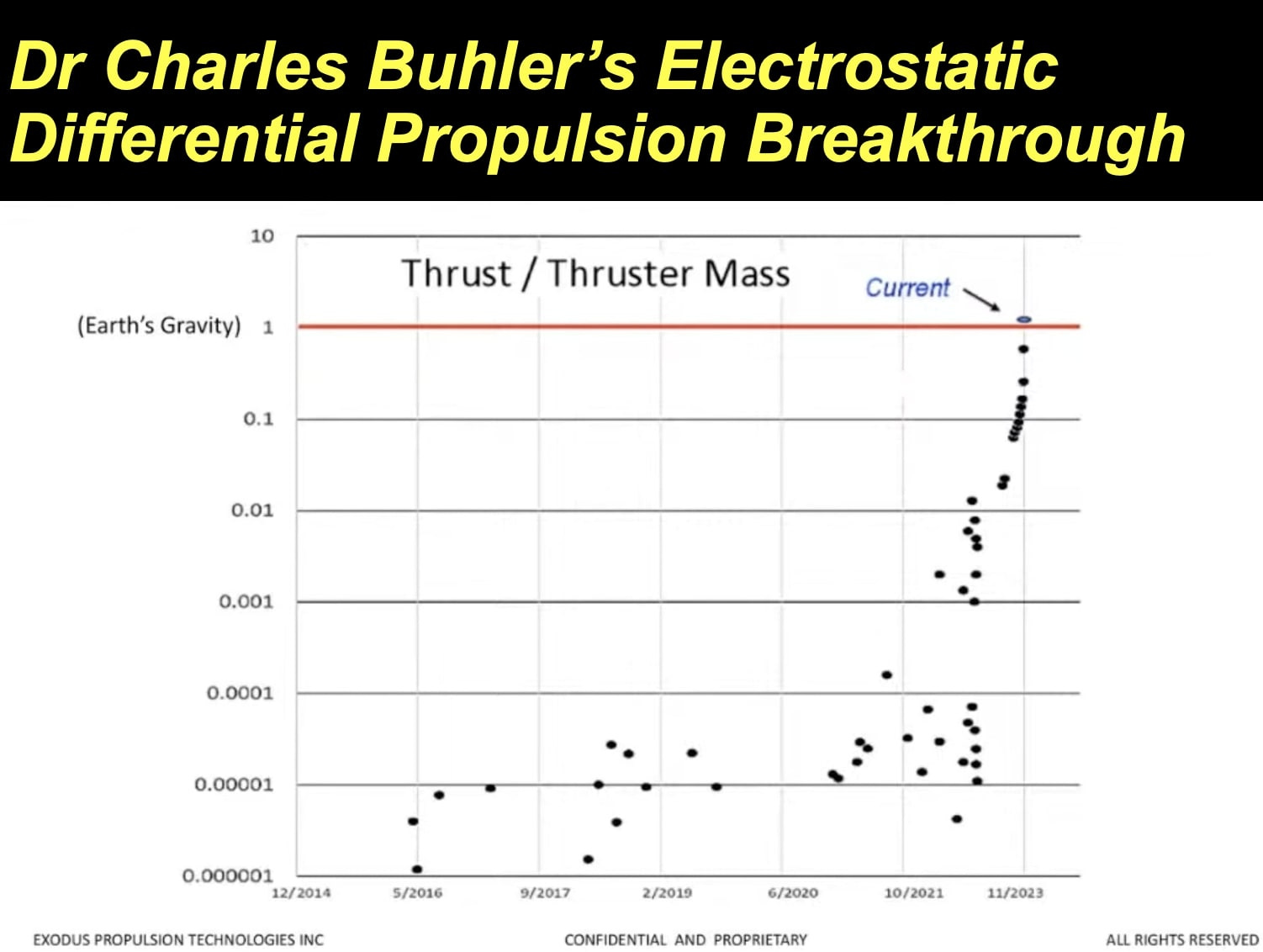Exodus Propulsion Propellentless Drive Gets Mainstream Coverage