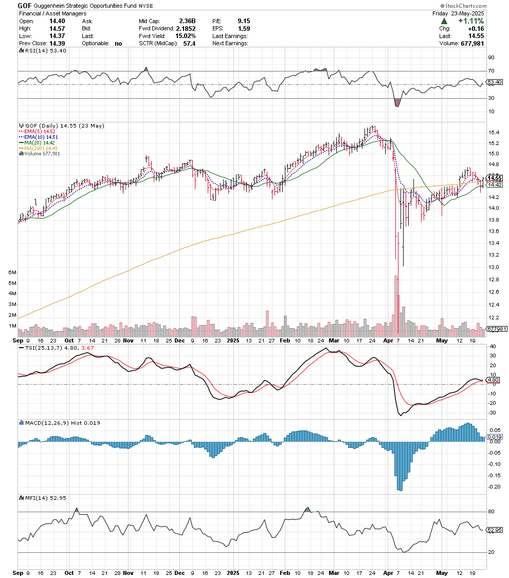 The Sunday Edition of The Second Income Stream 5-25-25