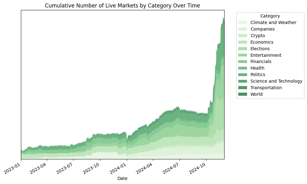 10 Charts That Capture How the World Is Changing (Part I)