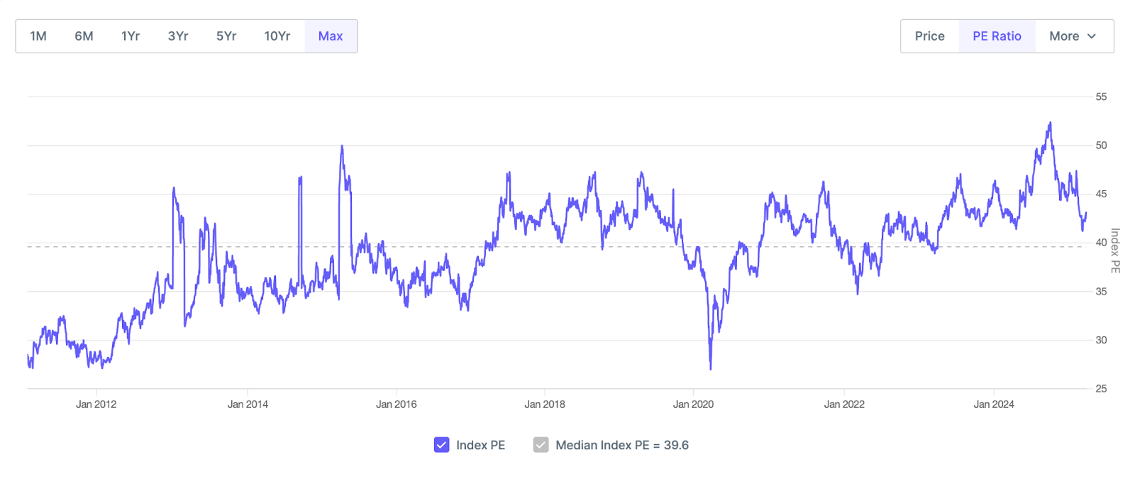 I am not dead yet 🐂 Market Breadth - by SOIC Finance