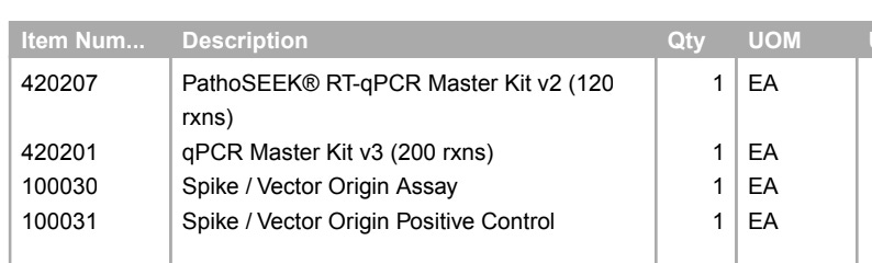 The MedGen qPCR kit Update - by Anandamide