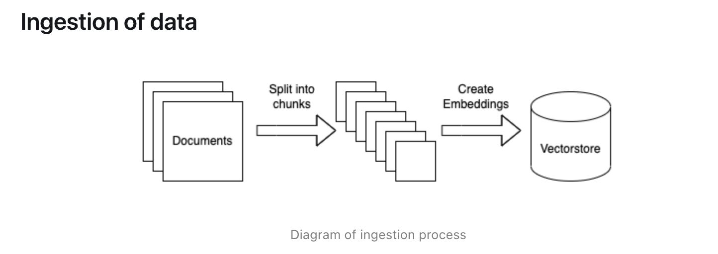 Automating the Gambit App - by ACIDGAMBIT - ACID GAMBIT