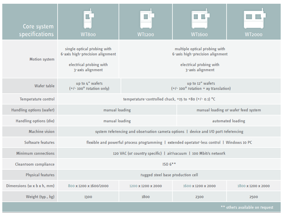 NVIDIA GTC – The Critical Step in CPO Technology: Optical Engine ...