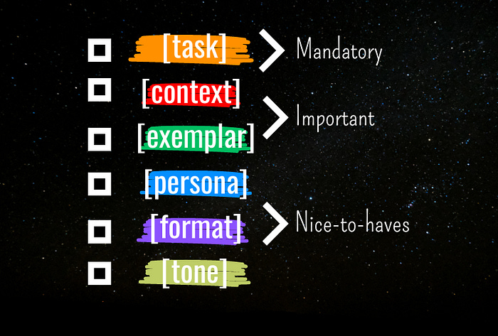 Master The Perfect ChatGPT Prompt Formula