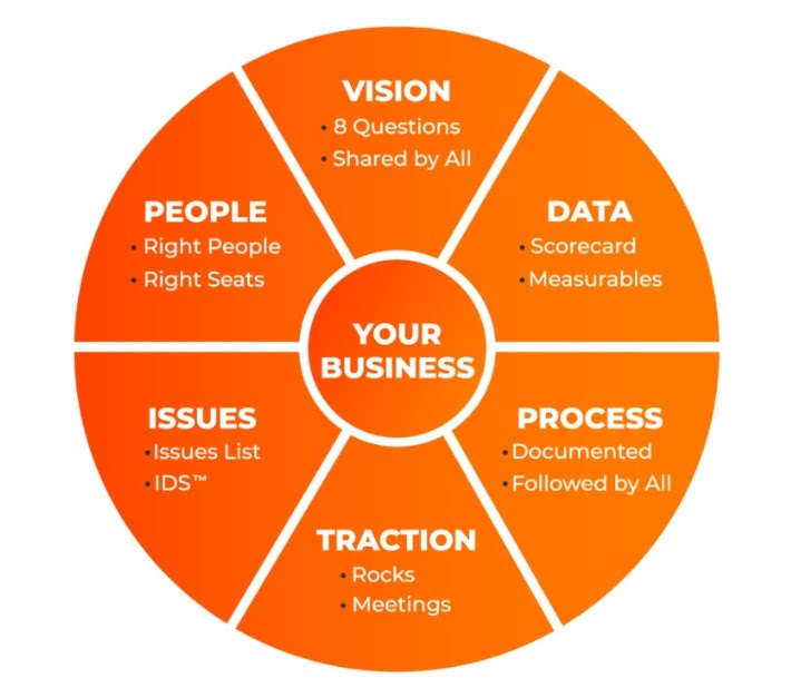 Issue 45: What the Heck is EOS? - by Clara Ma