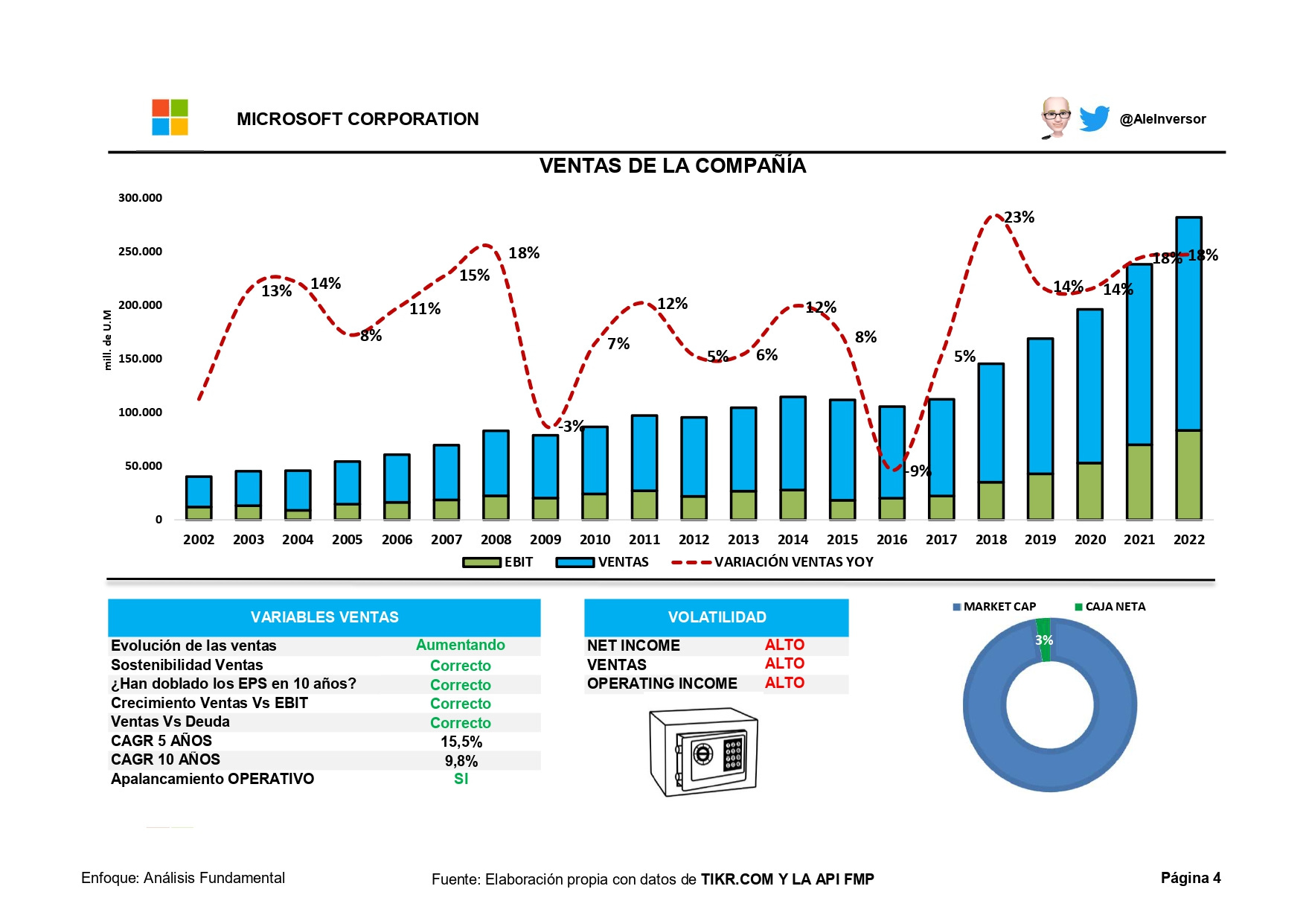 #1 Analizando Microsoft + PDF - Ale Inversor