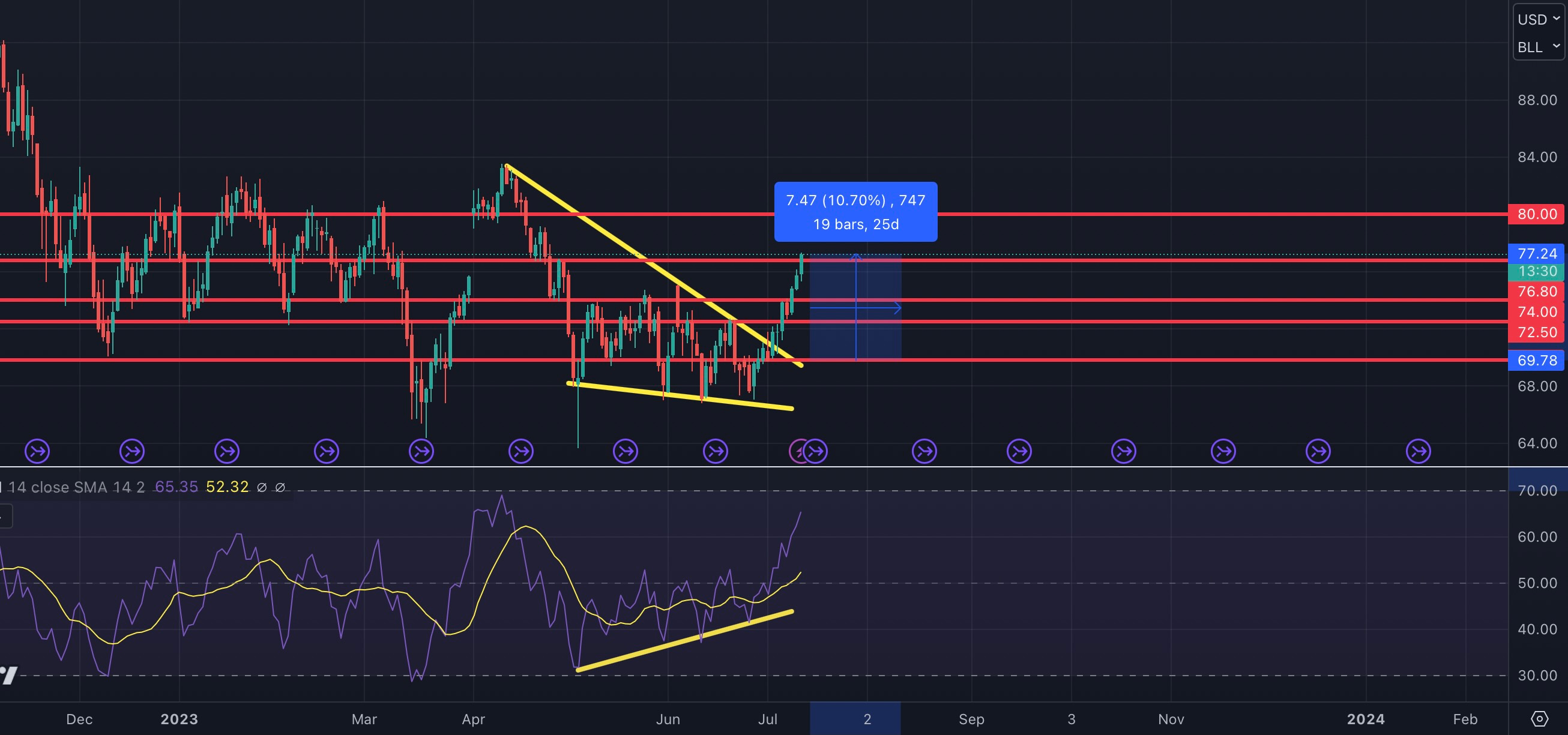 The Chase Continues - Eliant’s Exploits