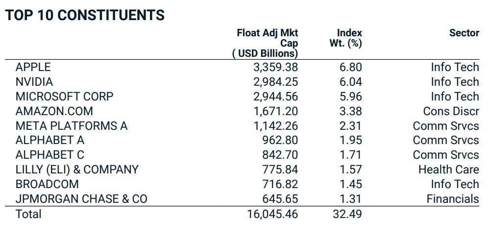 ¿ES MEJOR EL SP500 o el MSCI WORLD para INVERTIR A LARGO PLAZO?