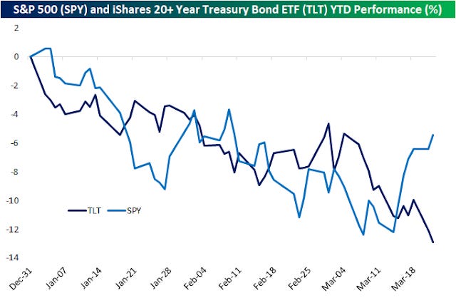 10K Words - March 2022 - by Martin - Equitable Investors