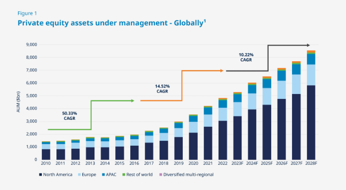 Inside the Private Equity Options Factory - by Hunter