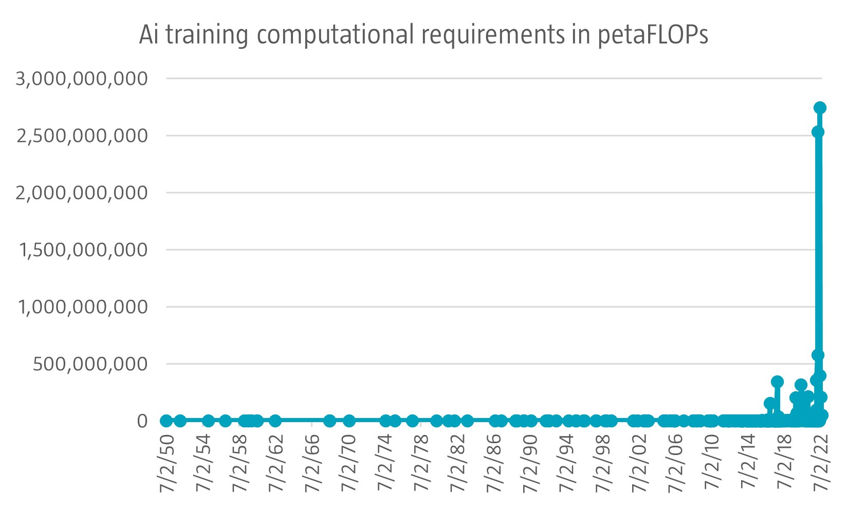 Large models - The Daily Sketch by Robeco