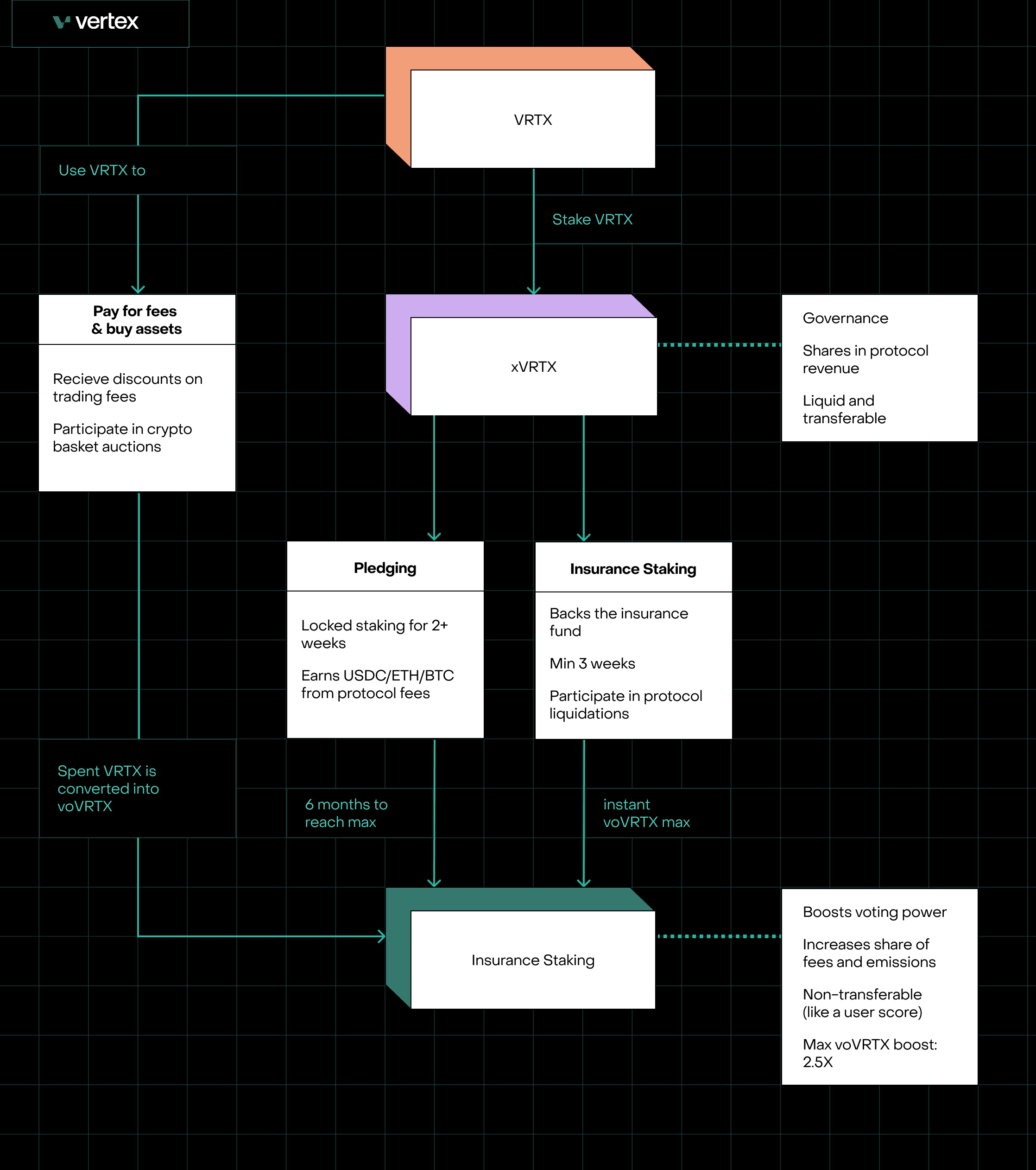 Vertex Protocol - by Vorpaxis - Crypto musings