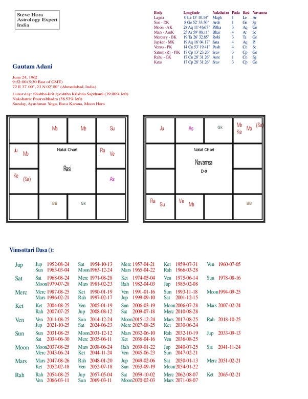 How do you get or correct the time of birth with known life events ...