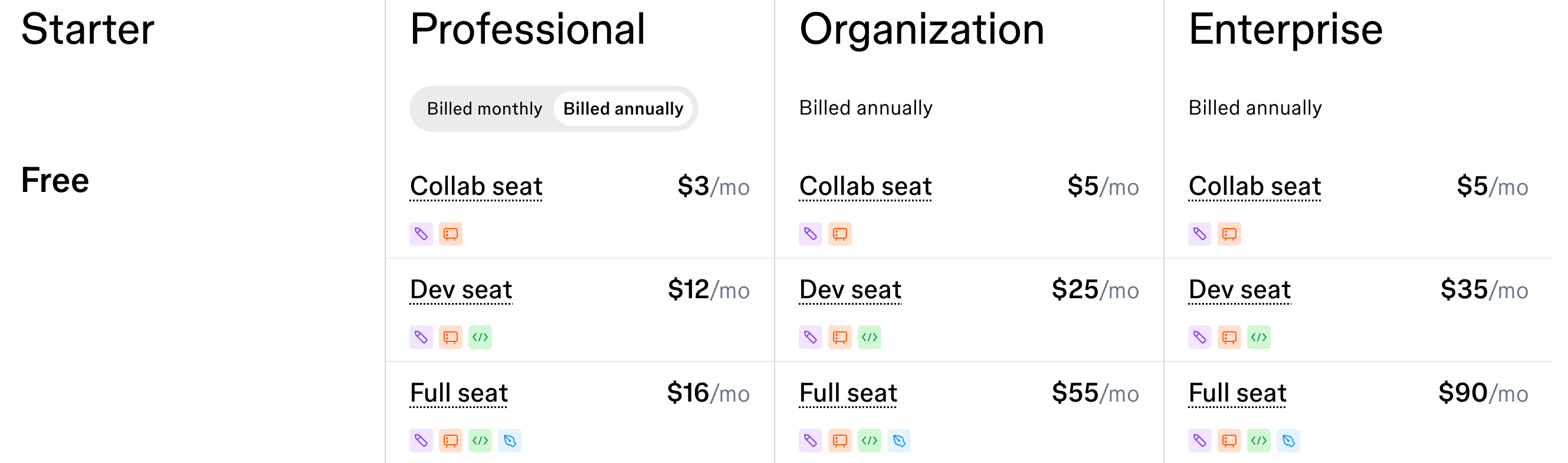 Figma’s Smart Pricing Evolution Explained