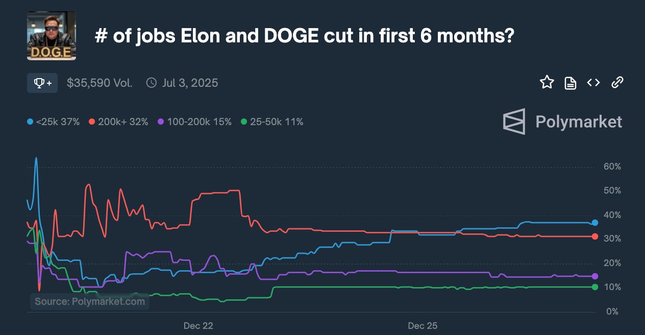 MAGA CIVIL WAR - by Heitor De Paola - Heitor’s Substack