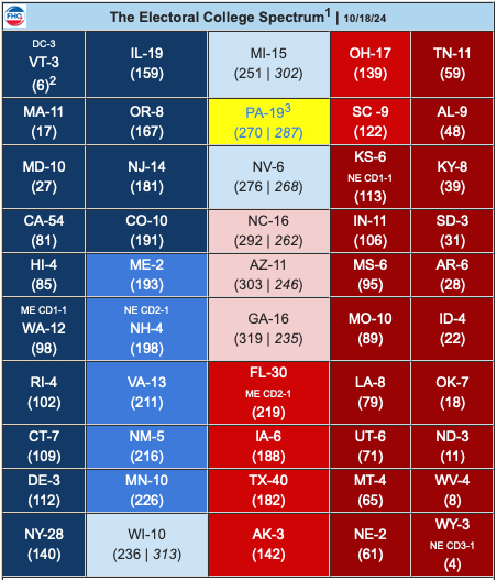 The FHQ+ Electoral College Map (10/18/24) - by Josh Putnam
