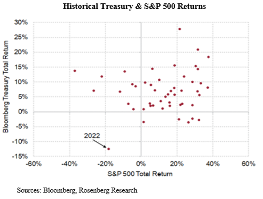 Chart of The Day - by Jeffrey Carter - Points And Figures