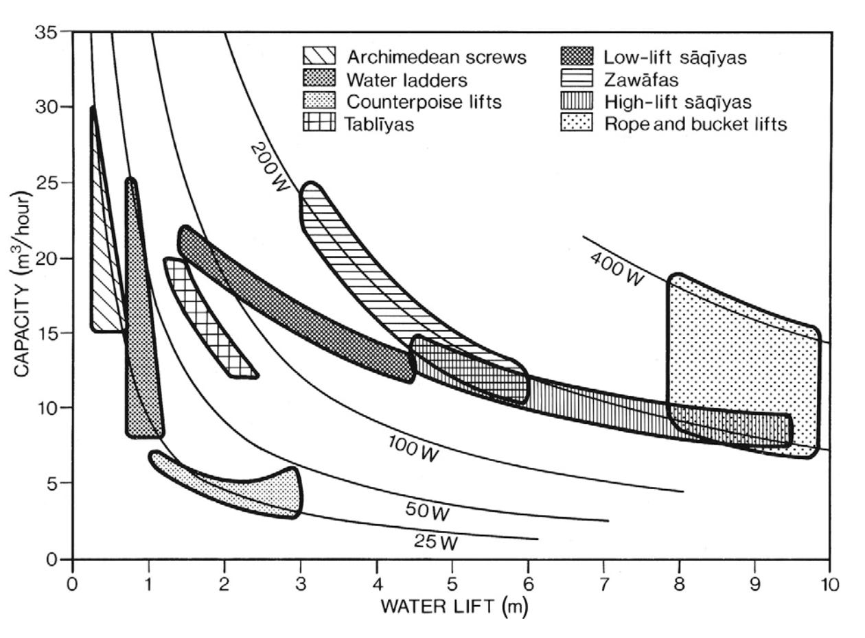 REVIEW: Energy and Civilization, by Vaclav Smil