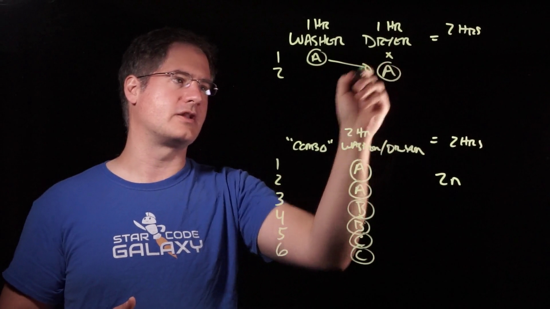 Intuiting Latency and Throughput - Computer, Enhance!