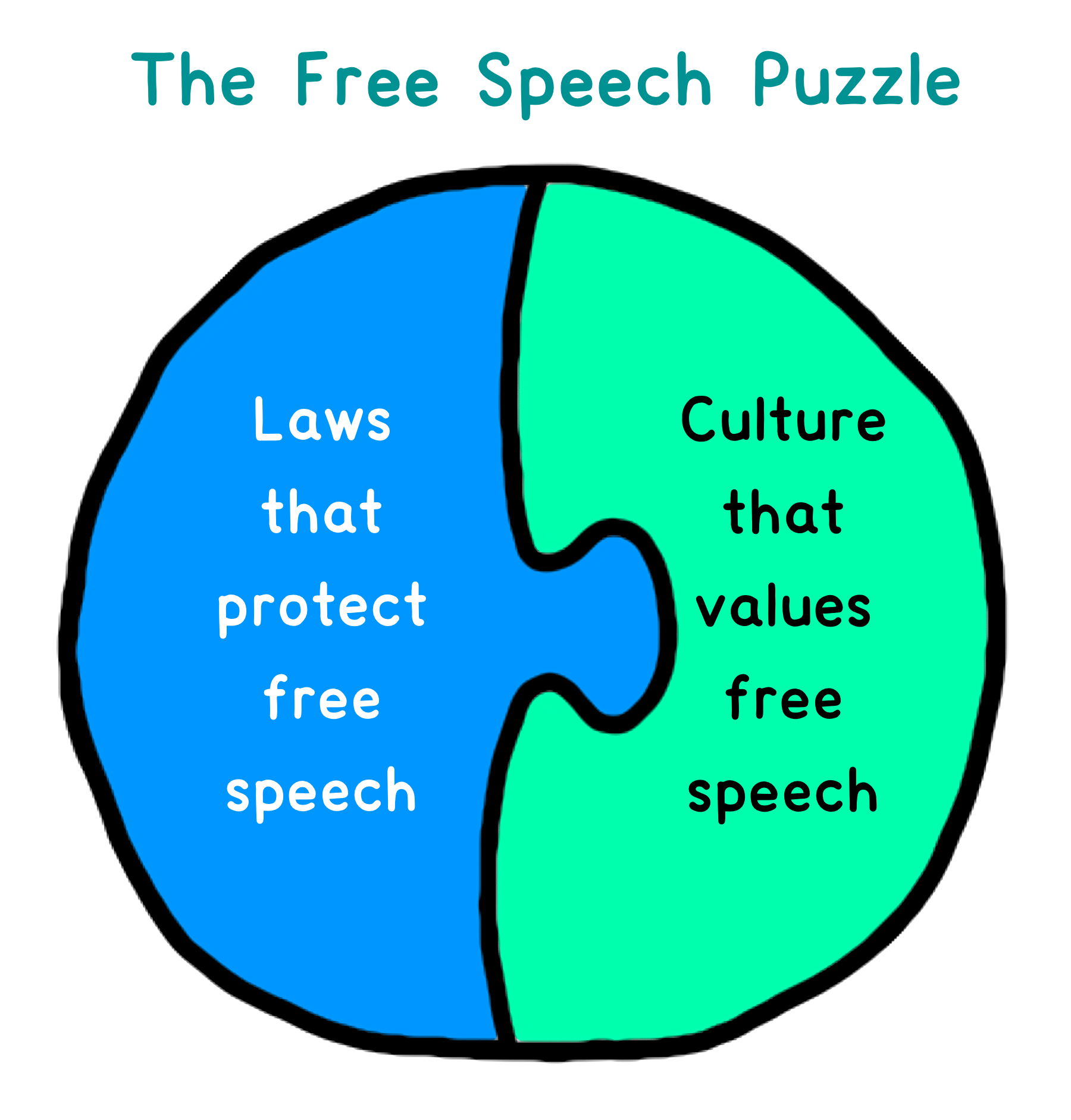 An Illustrated Guide to Self-Censorship - by Tim Urban