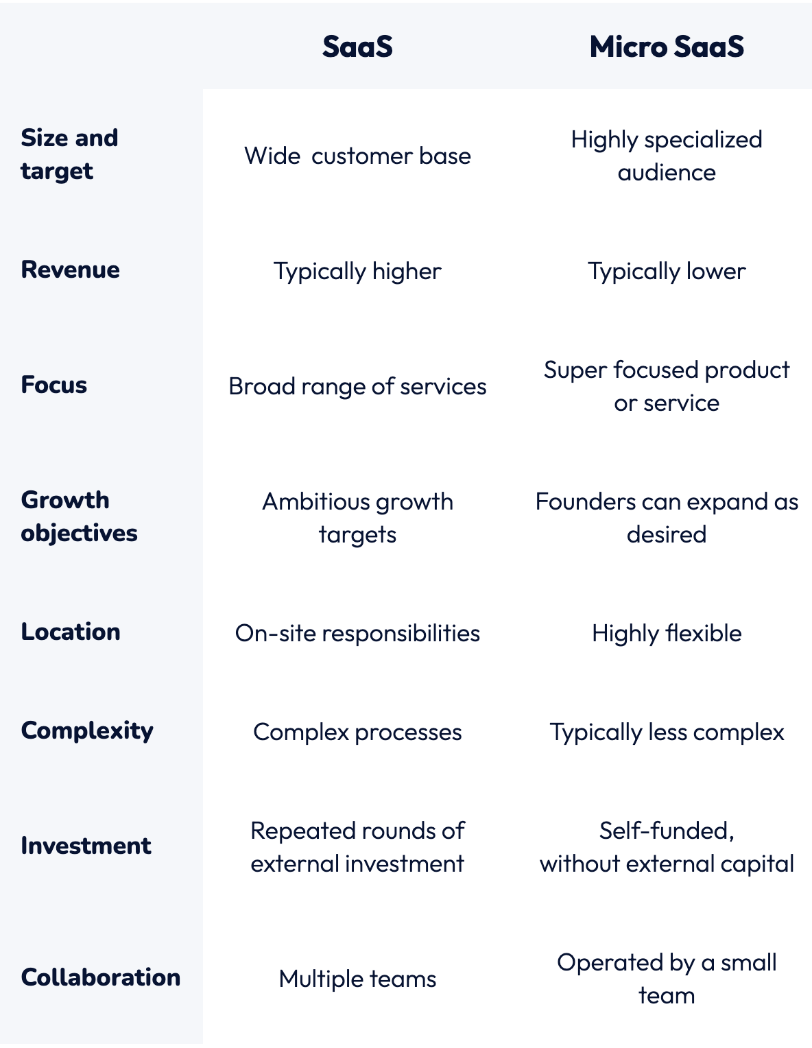 Simple SaaS Value Proposition Canvas & 12 LinkedIn Post Templates for ...
