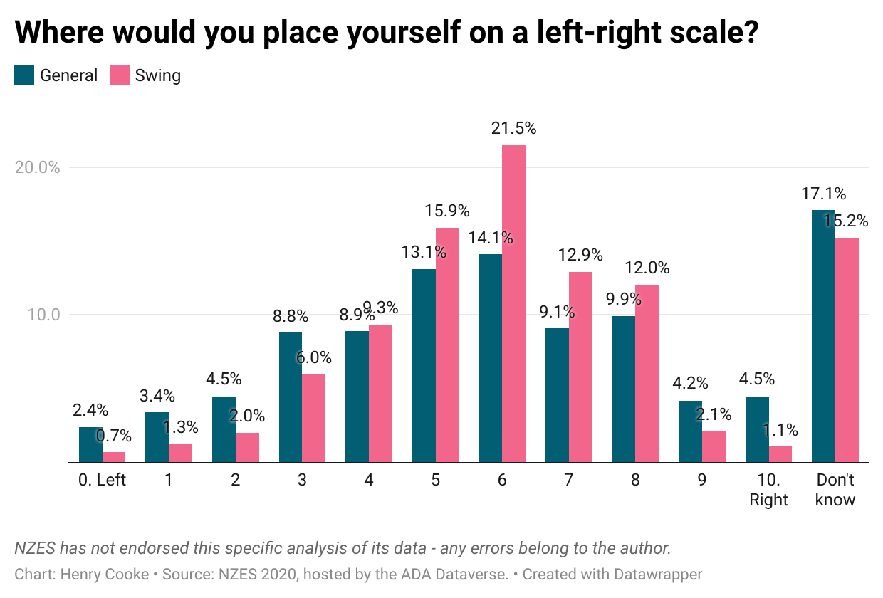 Who are Labour's lost voters? - by Henry Cooke