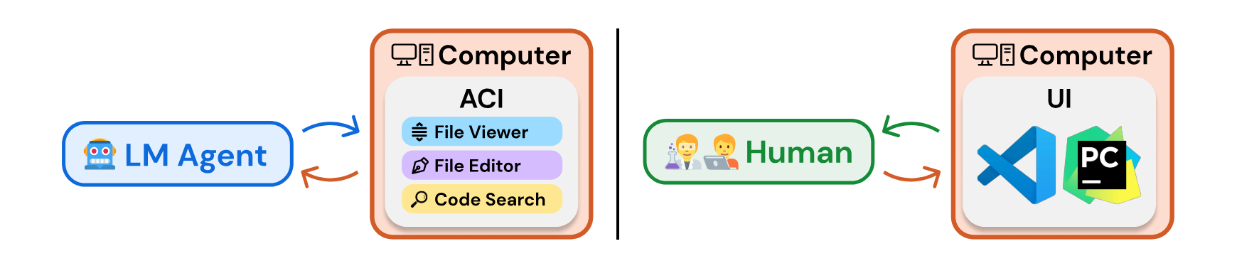The Path To Autonomous AI Agents Through Agent-Computer Interfaces (ACI)—Onward To Web 4.0