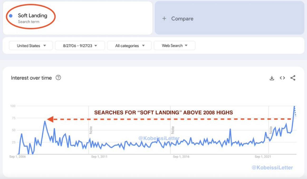 Market 09/28: Big tech rally, SPX bảo vệ thành công 4300