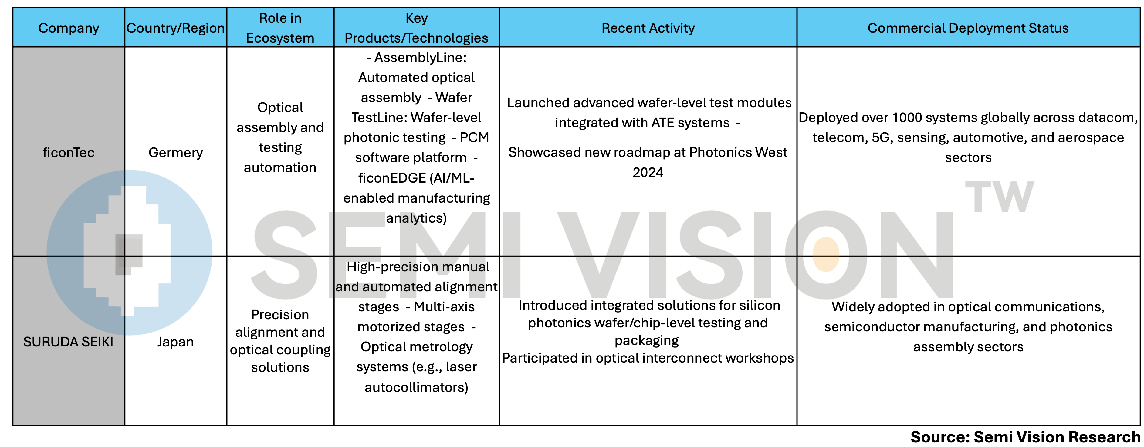 Beyond Chips: Unveiling the Future of the Global Silicon Photonics ...