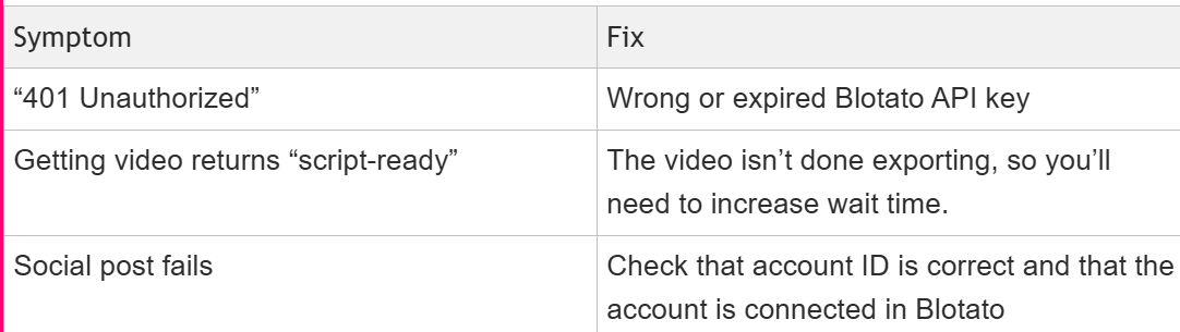EASY AI System Creates Faceless Videos on Auto Pilot!