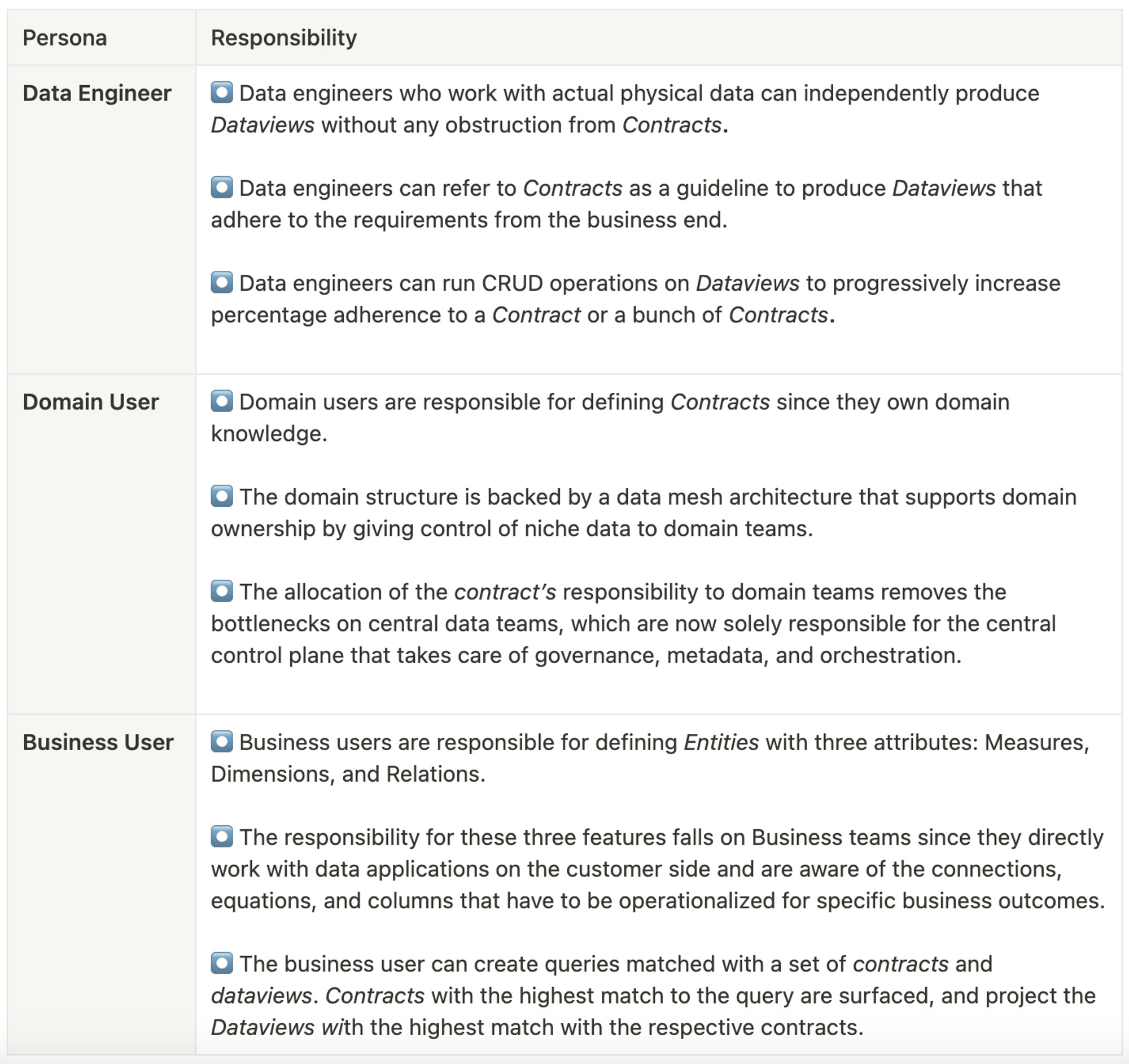 Data-First Stack as an enabler for Data Products | Issue #7