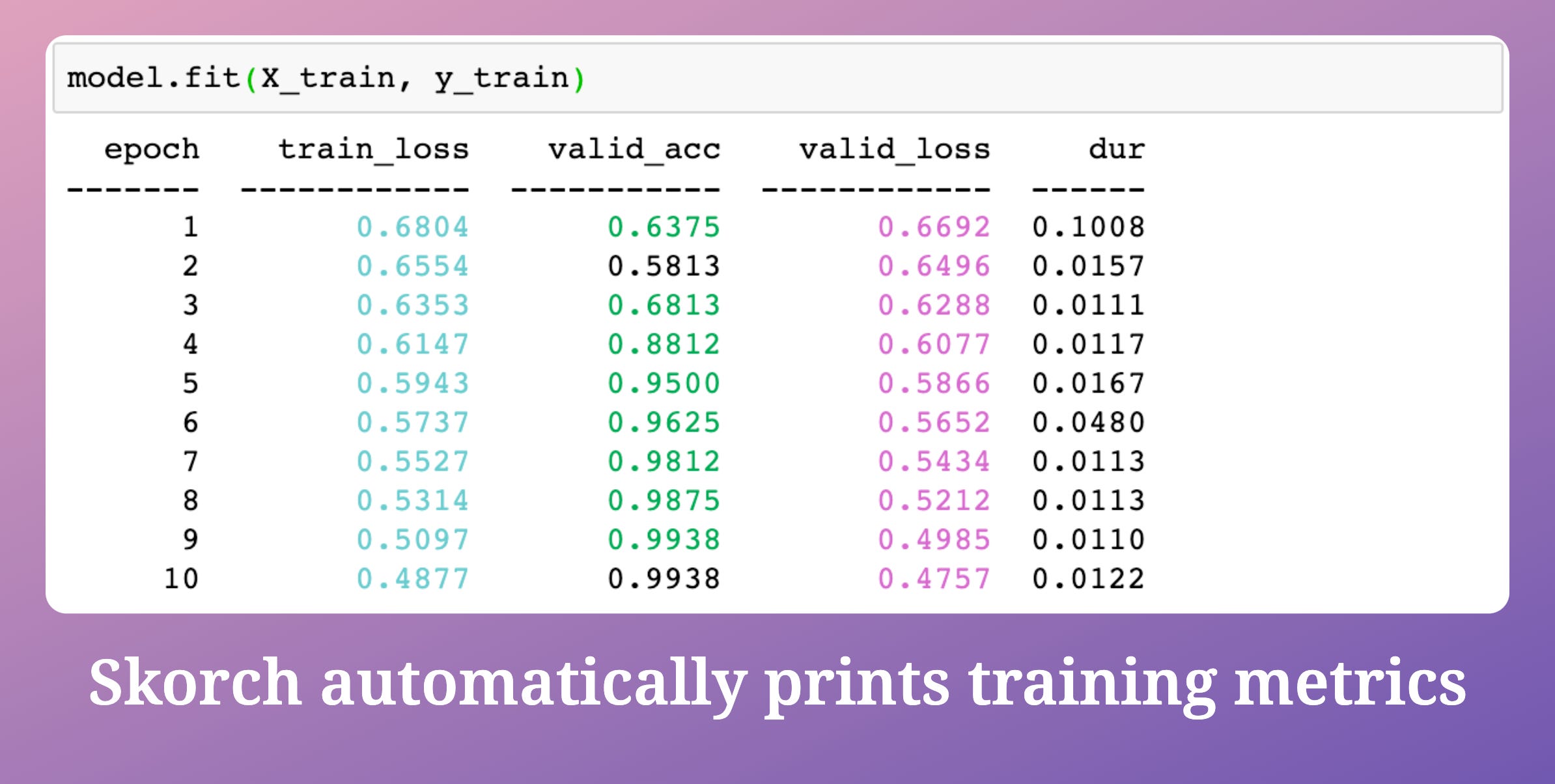 Skorch: The Power of PyTorch Combined with The Elegance of Sklearn
