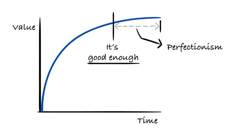 Perfectionism - one of the biggest productivity killers in the ...