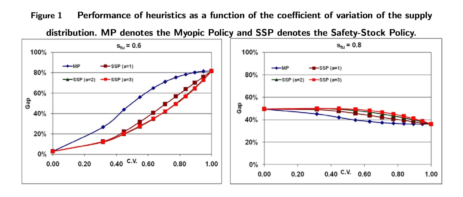 The Ozempic Dilemma: Rationing Amidst Rising Demand