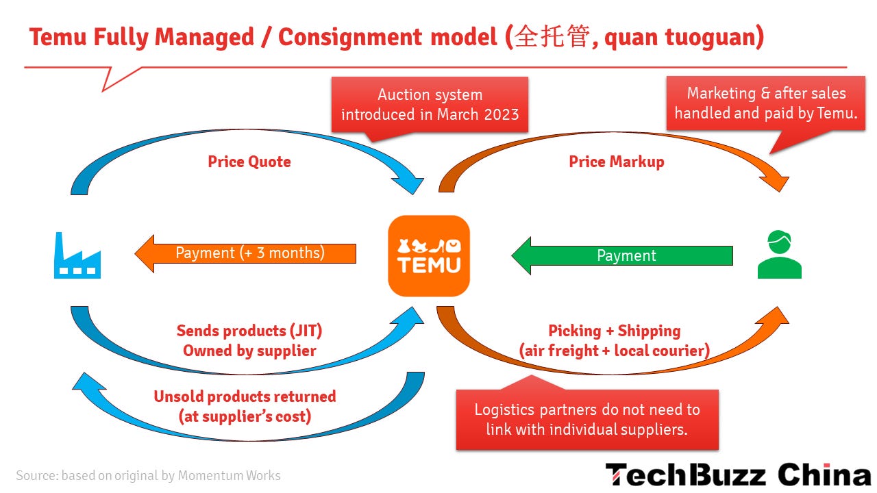What’s up with…? - Part 1: Temu - Tech Buzz China Insider