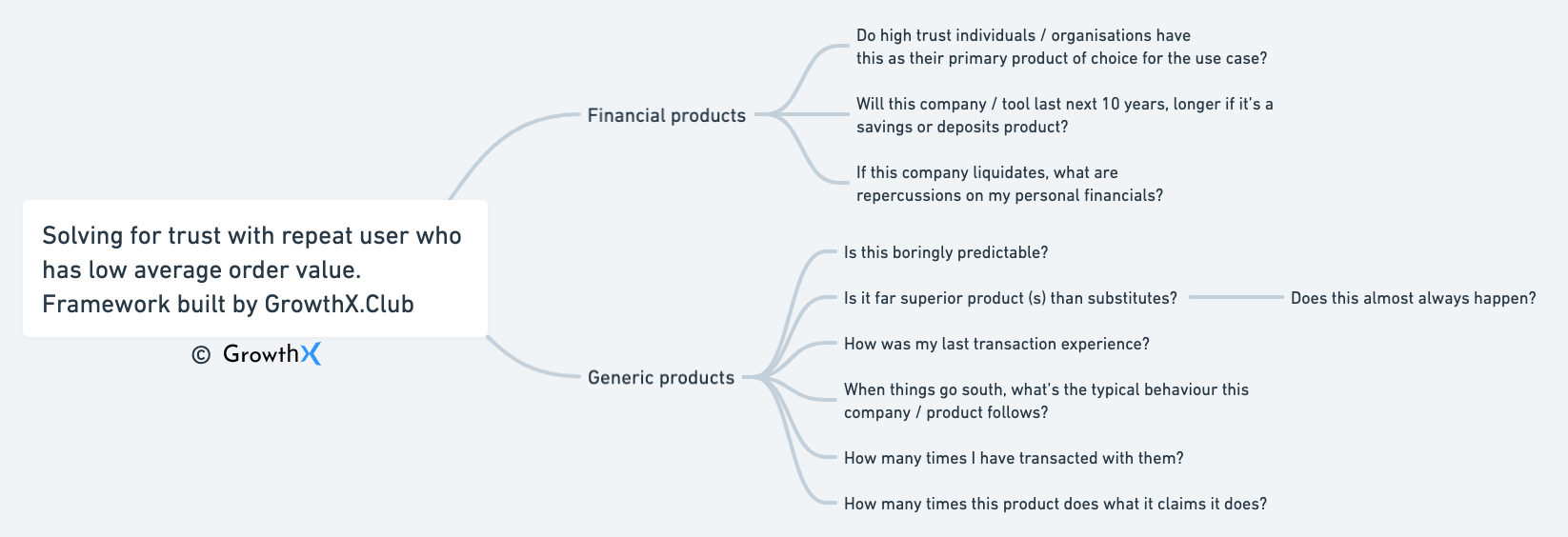 How CRED, Tinder & Zomato build trust with their customers? 🤯