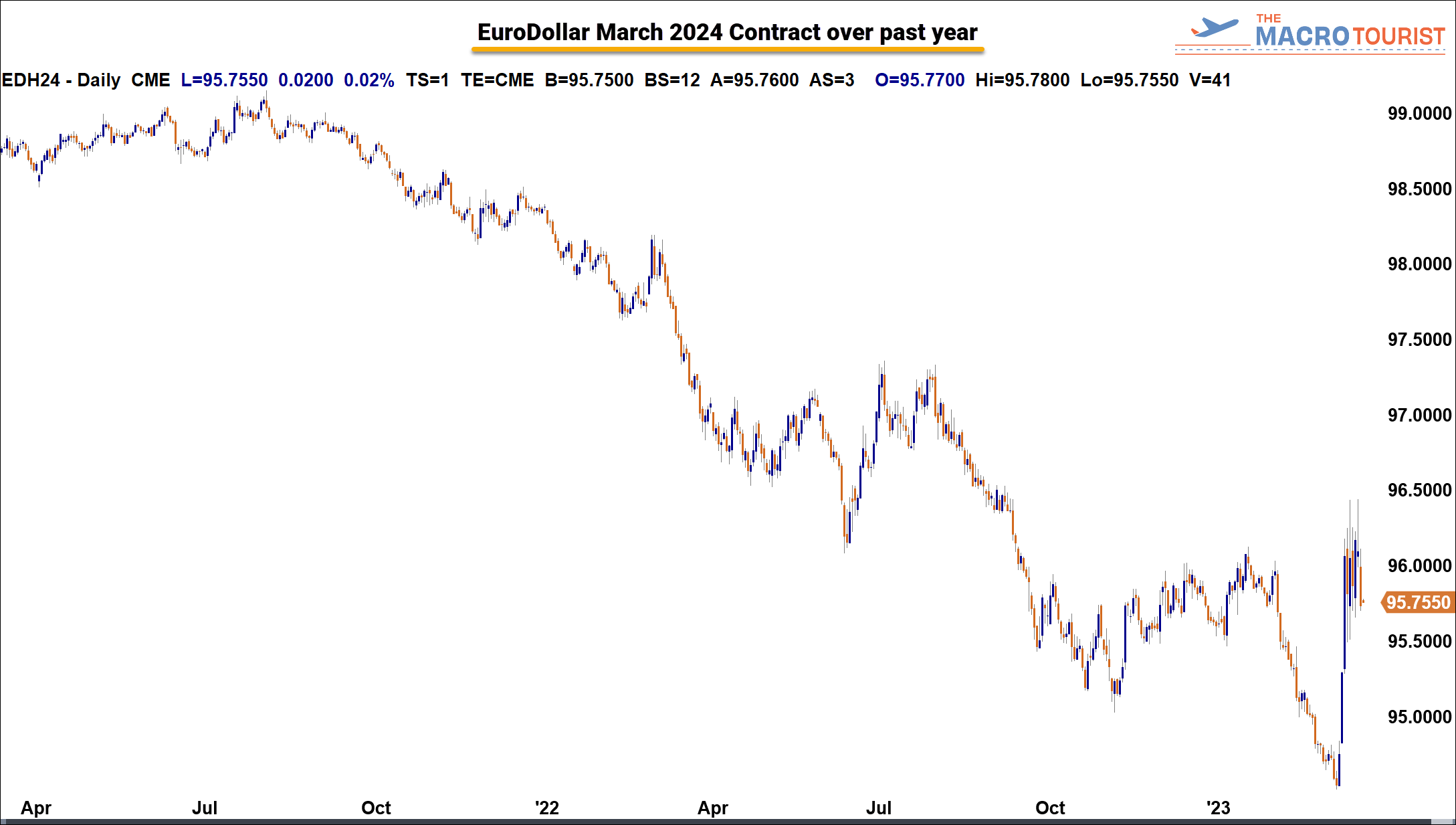 UNDERSTANDING THE EPIC MOVES AT THE FRONT-END